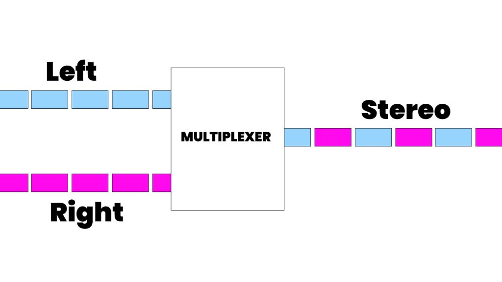WAV or MP3: What's the Difference? | Audio Buzz