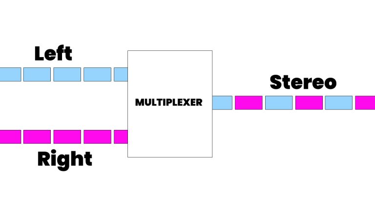 WAV or MP3: What's the Difference? | Audio Buzz