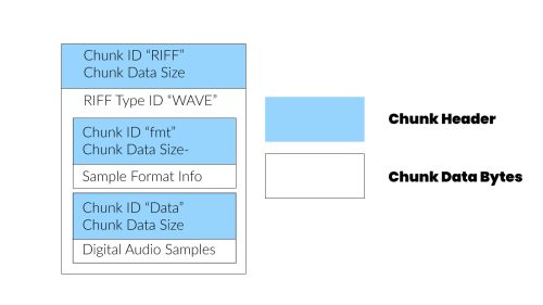 WAV or MP3: What's the Difference? | Audio Buzz